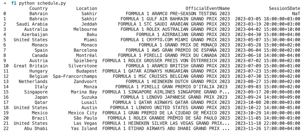 F1 Data Analysis with Python - the Basics