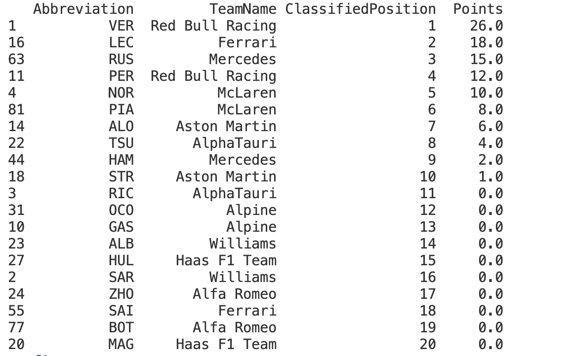 F1 Data Analysis With Python The Basics 1960