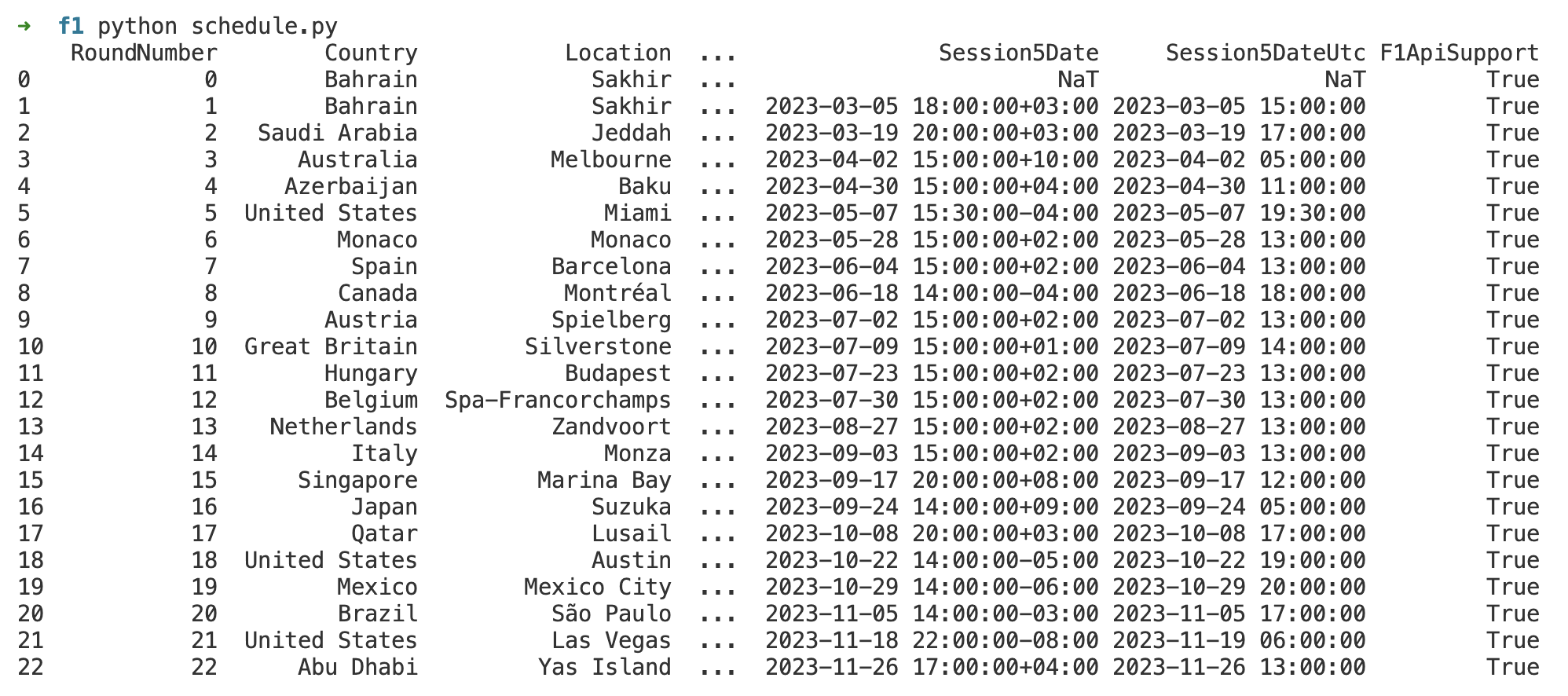 F1 Data Analysis with Python - the Basics