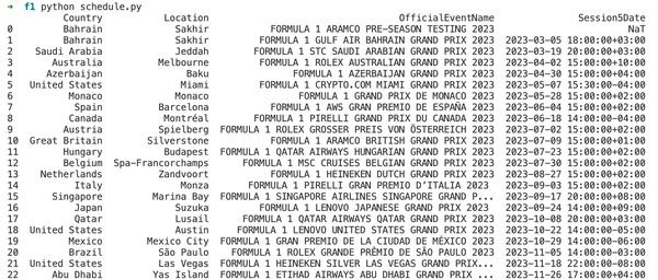 F1 Data Analysis with Python - the Basics