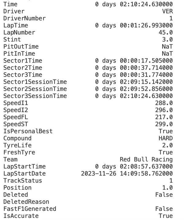 F1 Data Analysis With Python The Basics 7394